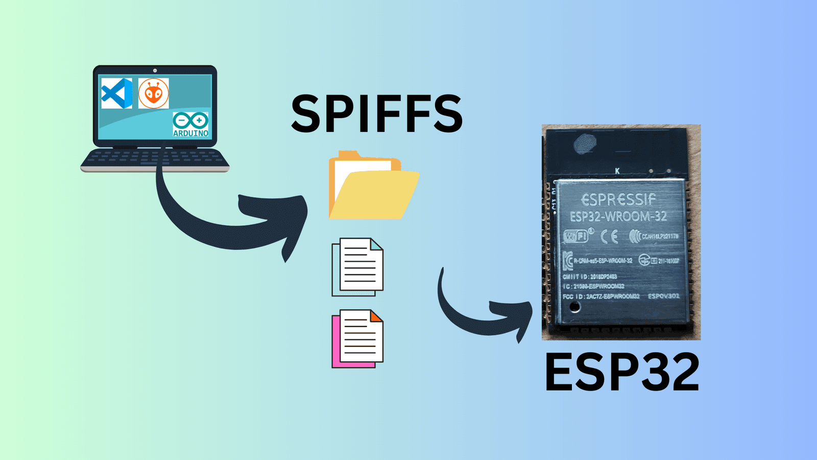 Writing data files to flash memory of ESP32 - Anil Maharjan